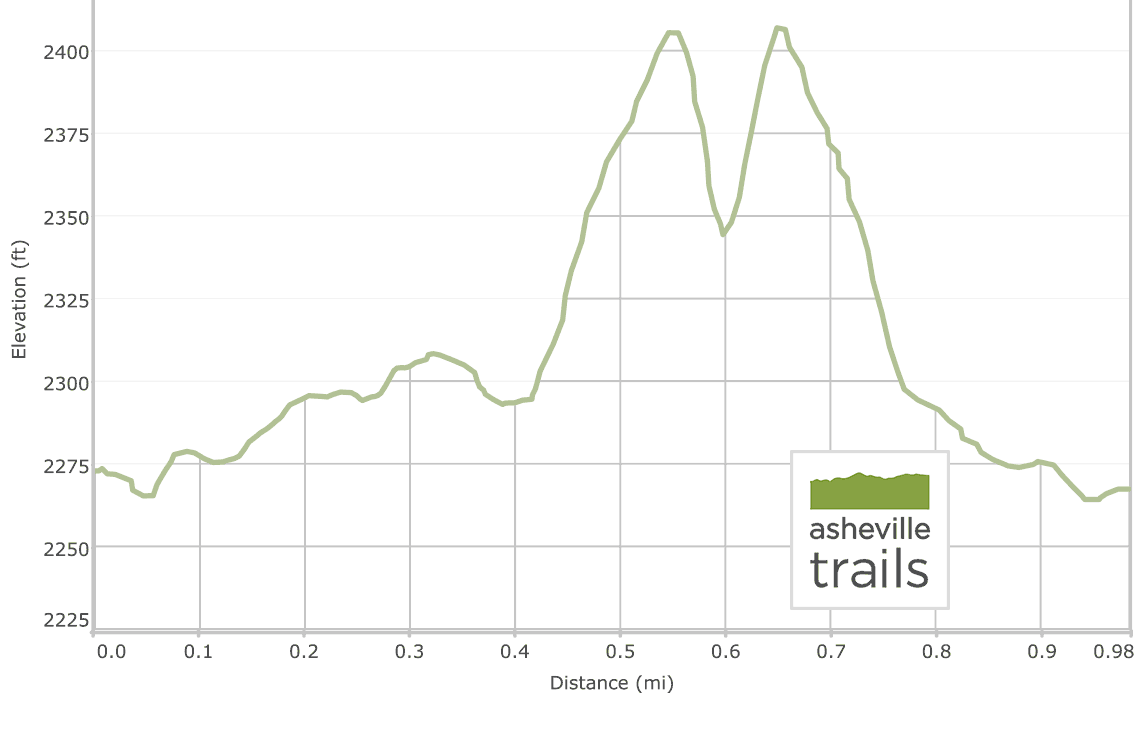Triple Falls NC at DuPont State Forest